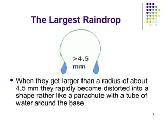 Raindrops | PPT