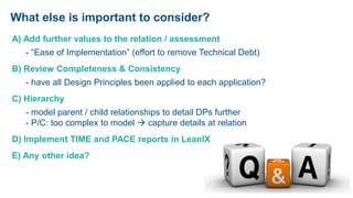 Application Harmonisation using Design Principles in LeanIX | PDF