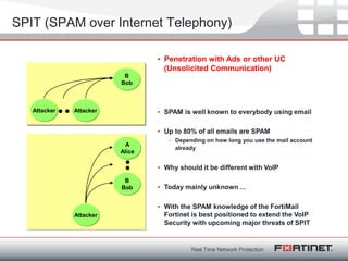 PLNOG 5: Rainer Baeder - Fortinet Overview, Fortinet VoIP Security | PDF