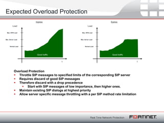 PLNOG 5: Rainer Baeder - Fortinet Overview, Fortinet VoIP Security | PPT