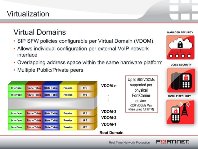 PLNOG 5: Rainer Baeder - Fortinet Overview, Fortinet VoIP Security | PPT