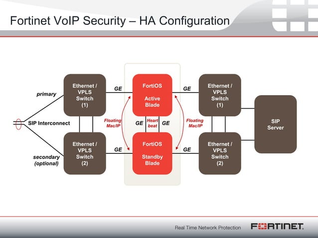PLNOG 5: Rainer Baeder - Fortinet Overview, Fortinet VoIP Security | PPT