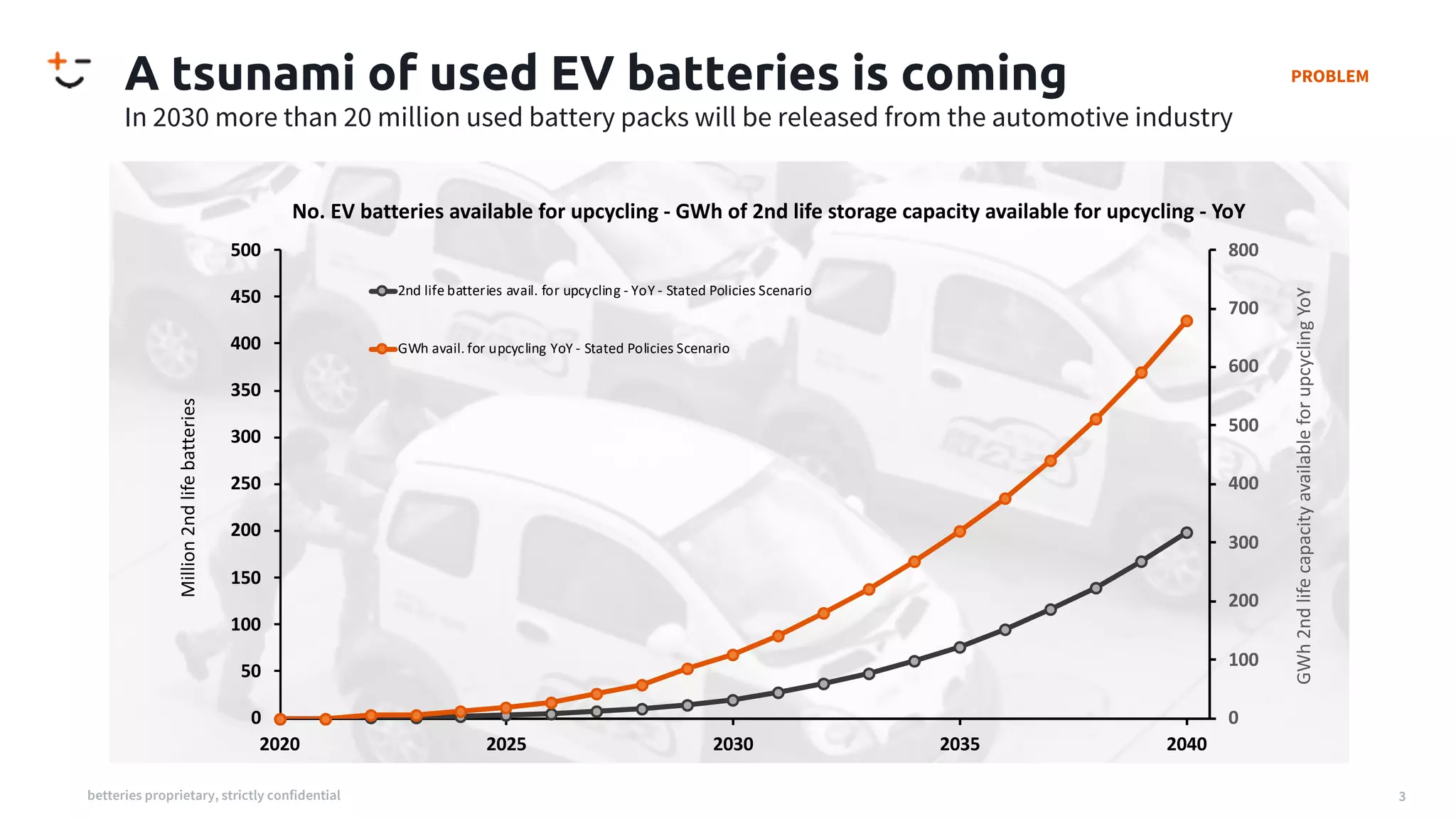 IDEAL GREEN EV BATTERY FOR CIRCULAR ECONOMY | PDF