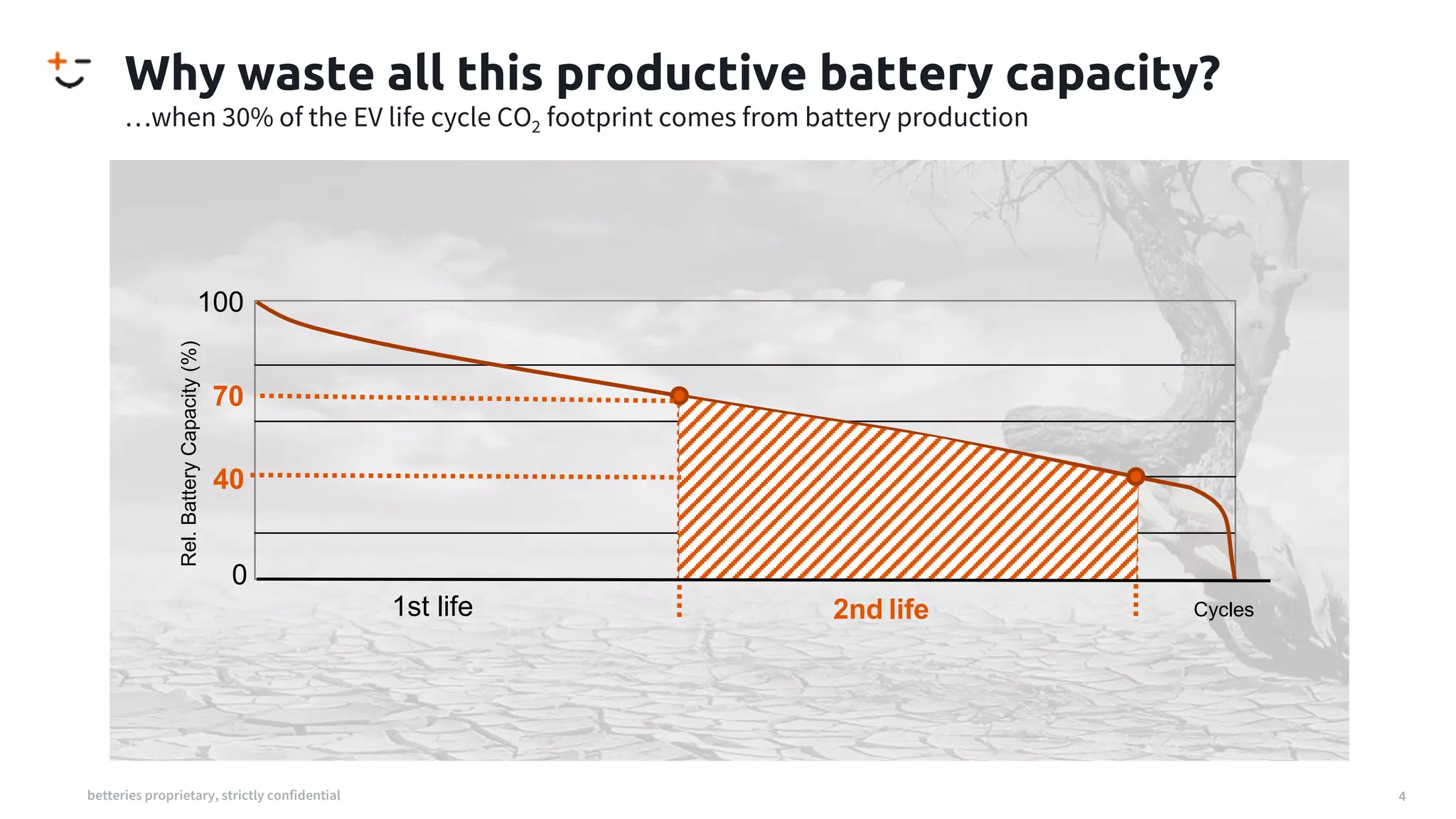 IDEAL GREEN EV BATTERY FOR CIRCULAR ECONOMY | PDF
