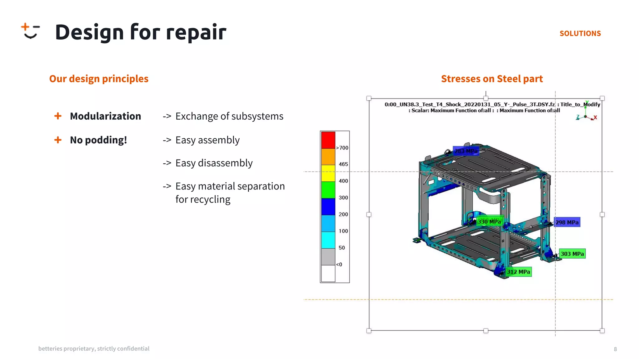 IDEAL GREEN EV BATTERY FOR CIRCULAR ECONOMY | PDF