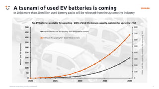 IDEAL GREEN EV BATTERY FOR CIRCULAR ECONOMY | PDF