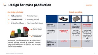 IDEAL GREEN EV BATTERY FOR CIRCULAR ECONOMY | PDF
