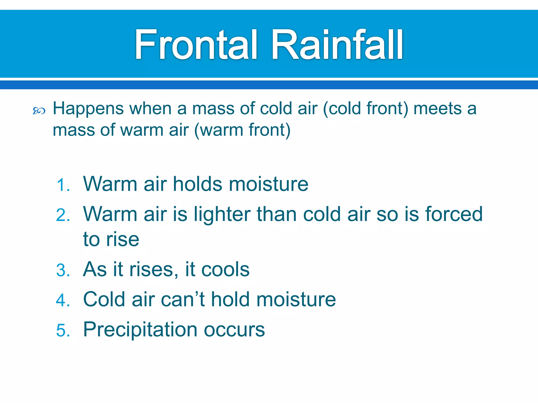 Types of Rainfall | PPTX