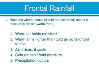 Types of Rainfall | PPTX