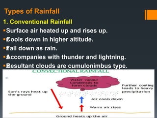 Rainfall in Pakistan | PPTX