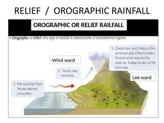 Rainfall | PPT