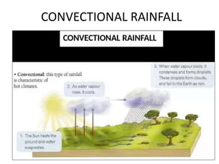 Rainfall | PPTX