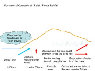 Frontal Precipitation Diagram