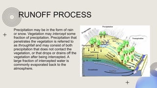Rainfall-Runoff- Hydrology topics related to Hydrology cycle | PPTX