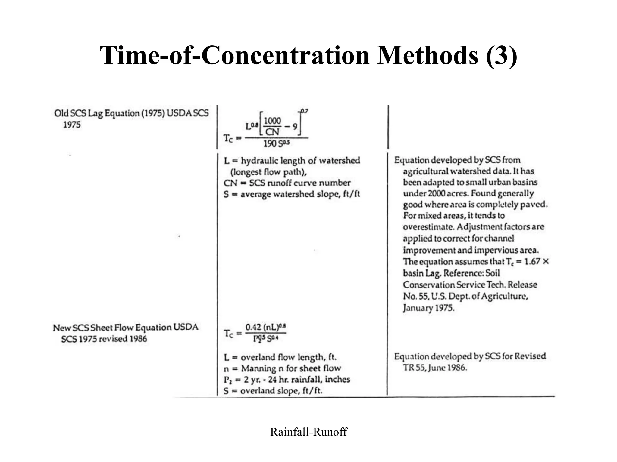 Different methods of Rainfall-Runoff modelling | PPT