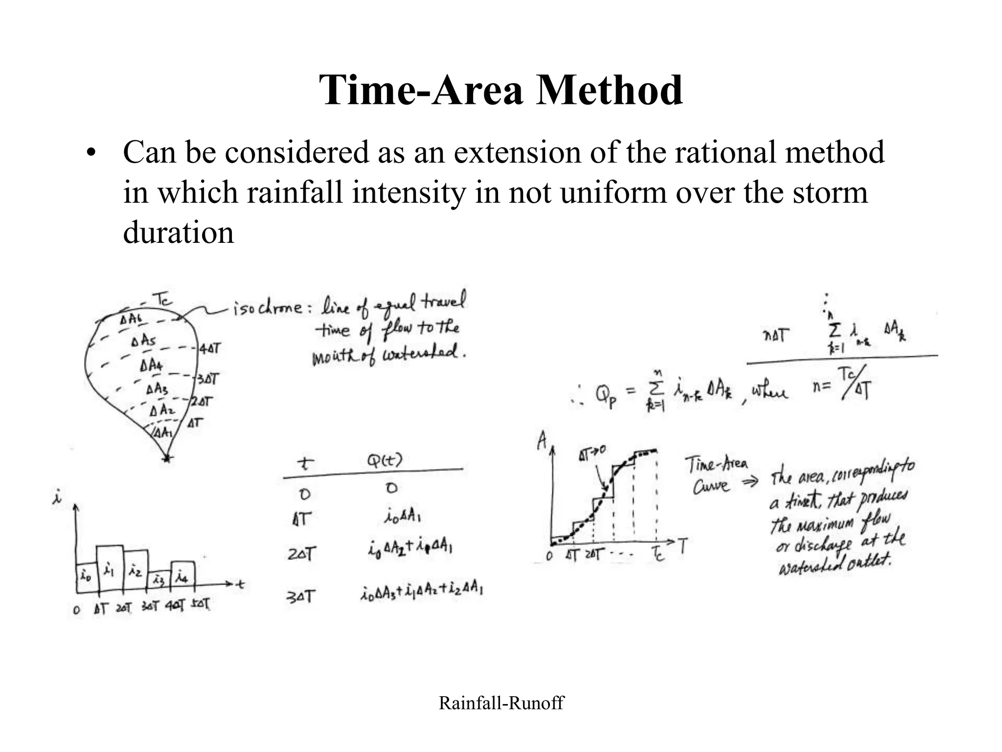 Different methods of Rainfall-Runoff modelling | PPT