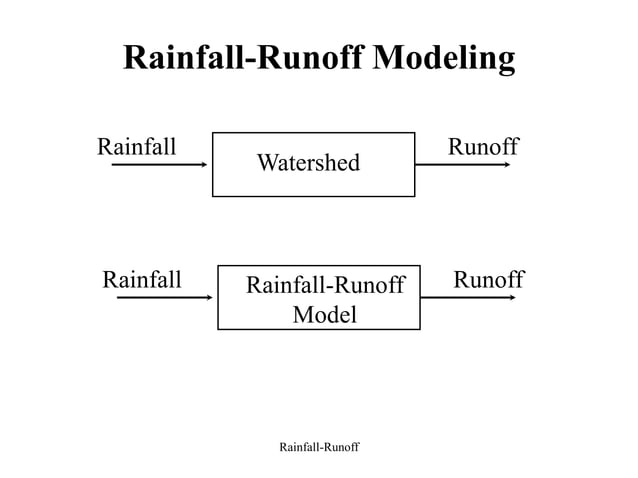 Different methods of Rainfall-Runoff modelling | PPT | Geography | Science