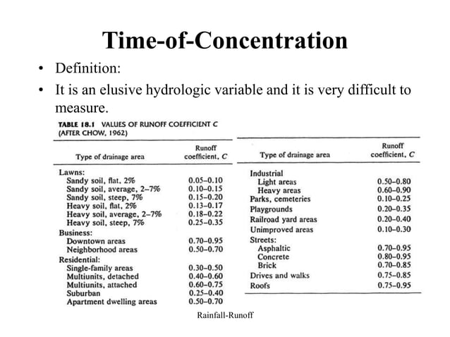 Different methods of Rainfall-Runoff modelling | PPT | Geography | Science