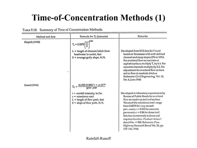 Different methods of Rainfall-Runoff modelling | PPT | Geography | Science