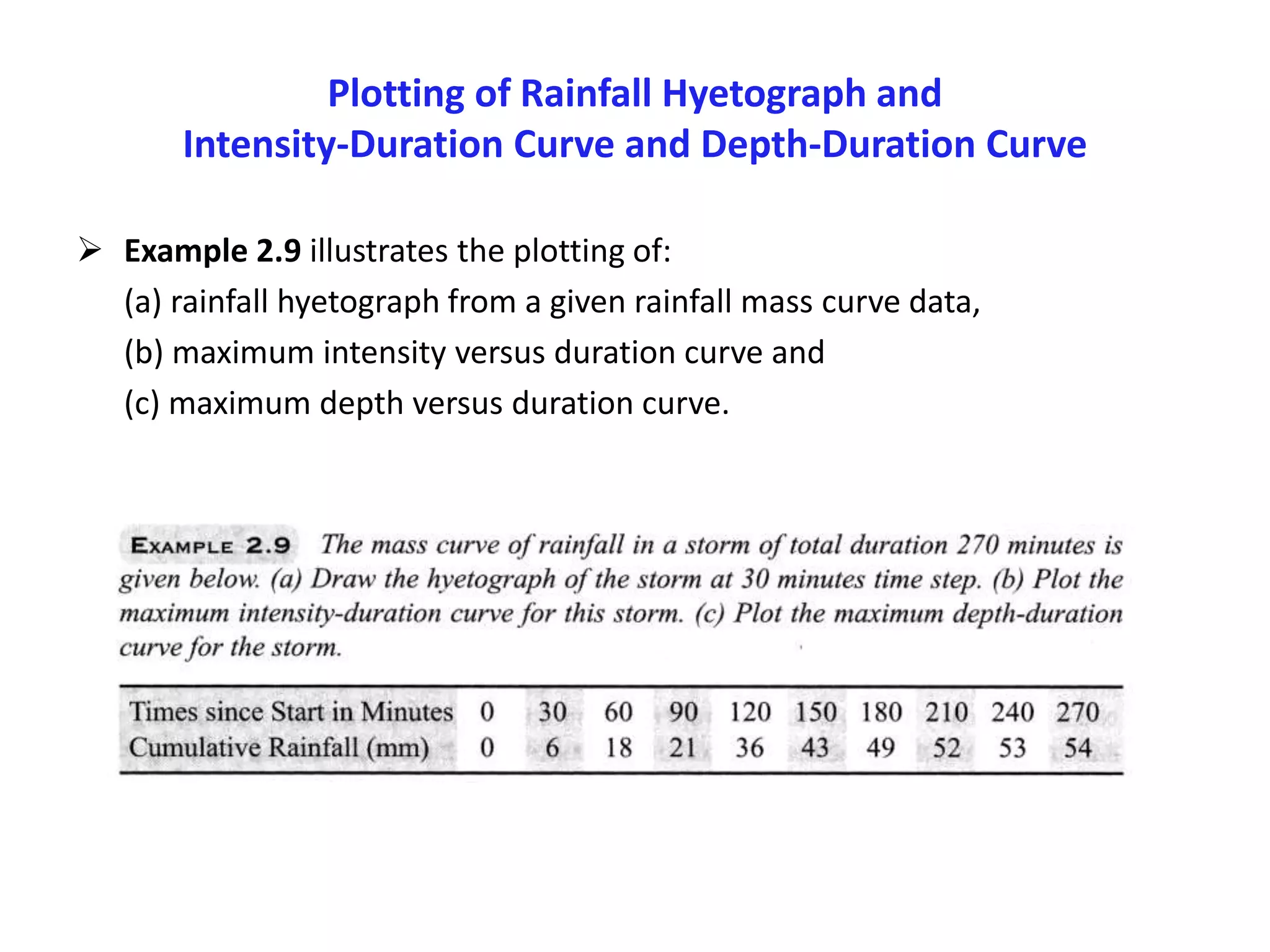 Rainfall analysis (Solved Examples)_Week2_CVE3305.pdf