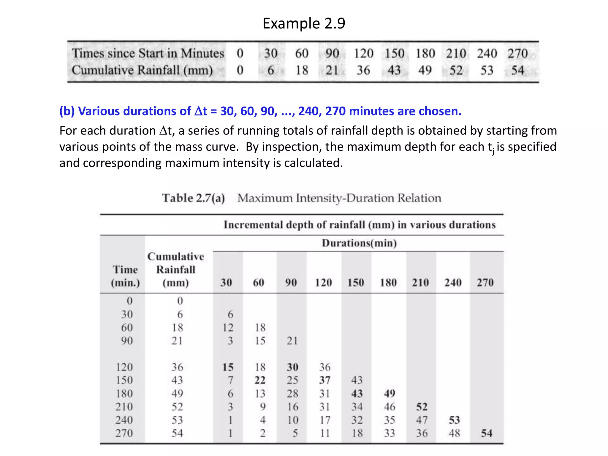 Rainfall analysis (Solved Examples)_Week2_CVE3305.pdf