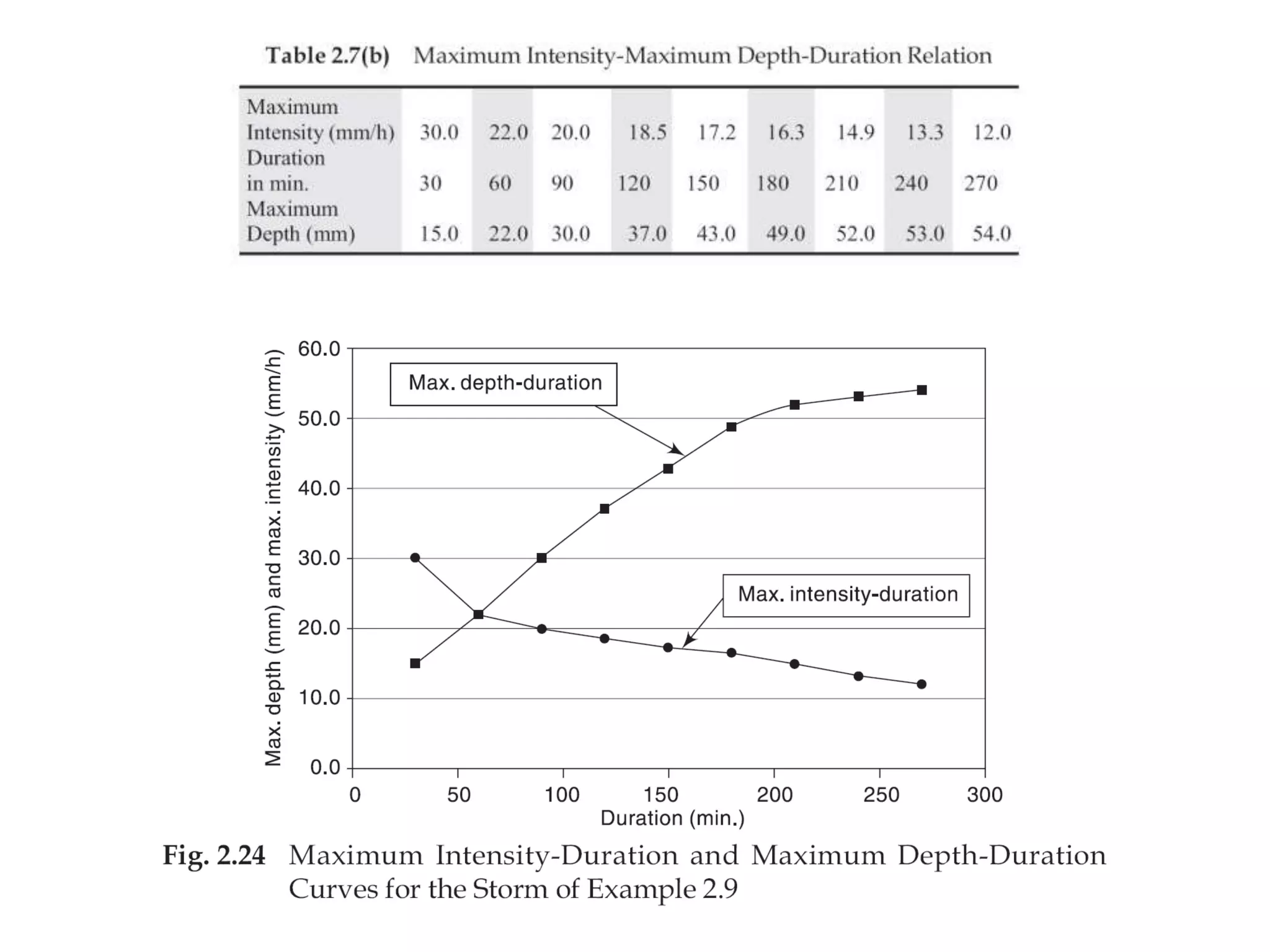 Rainfall analysis (Solved Examples)_Week2_CVE3305.pdf