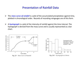 Rainfall analysis (Solved Examples)_Week2_CVE3305.pdf