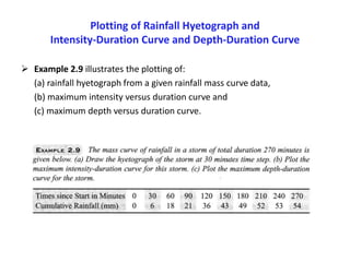 Rainfall analysis (Solved Examples)_Week2_CVE3305.pdf