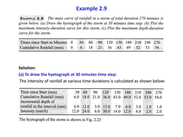 Rainfall analysis (Solved Examples)_Week2_CVE3305.pdf | Weather | Science