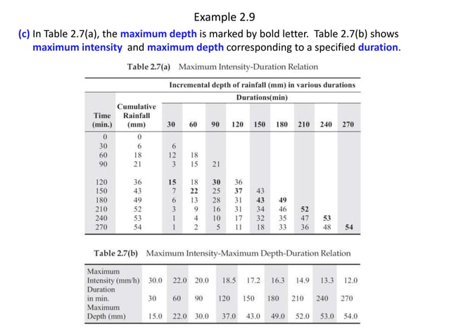 Rainfall analysis (Solved Examples)_Week2_CVE3305.pdf | Weather | Science