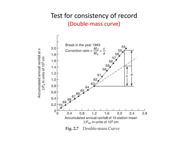Rainfall Analysis Solved Examplesweek2cve3305pdf