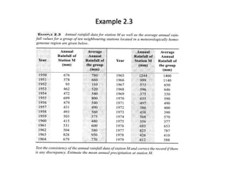 Rainfall analysis (Solved Examples)_Week2_CVE3305.pdf
