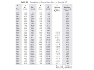 Rainfall analysis (Solved Examples)_Week2_CVE3305.pdf