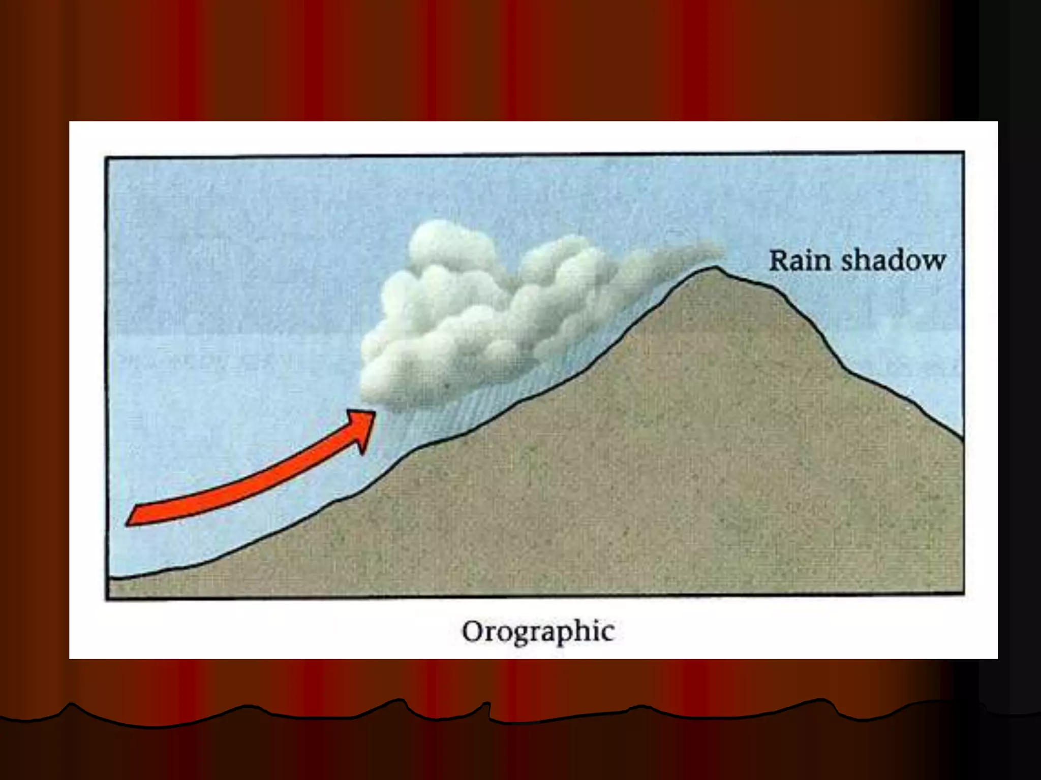 RAINFALL AND SEASONS OF TAMIL NADU.ppt