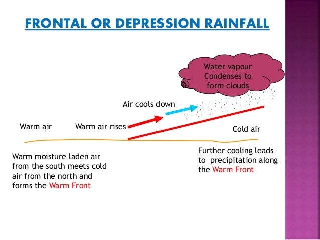 Draw A Diagram Showing A Convectional Rainfall B
