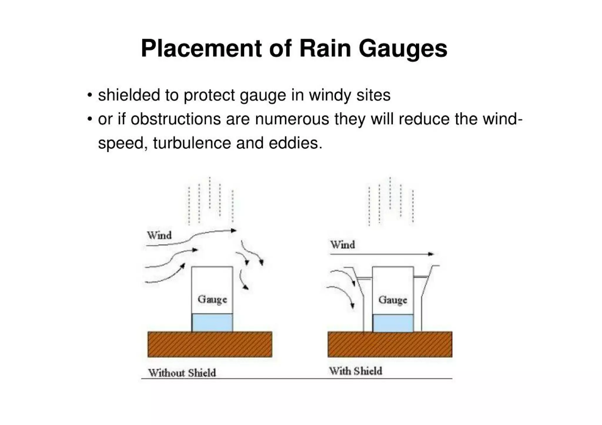 RAINFALL DATA ANALYSIS | PPT