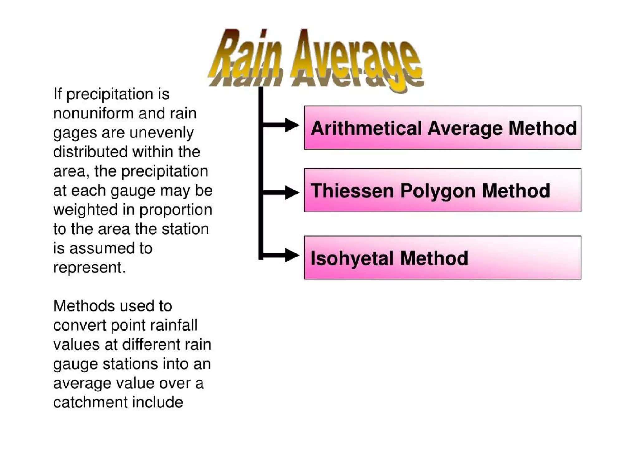 RAINFALL DATA ANALYSIS | PDF