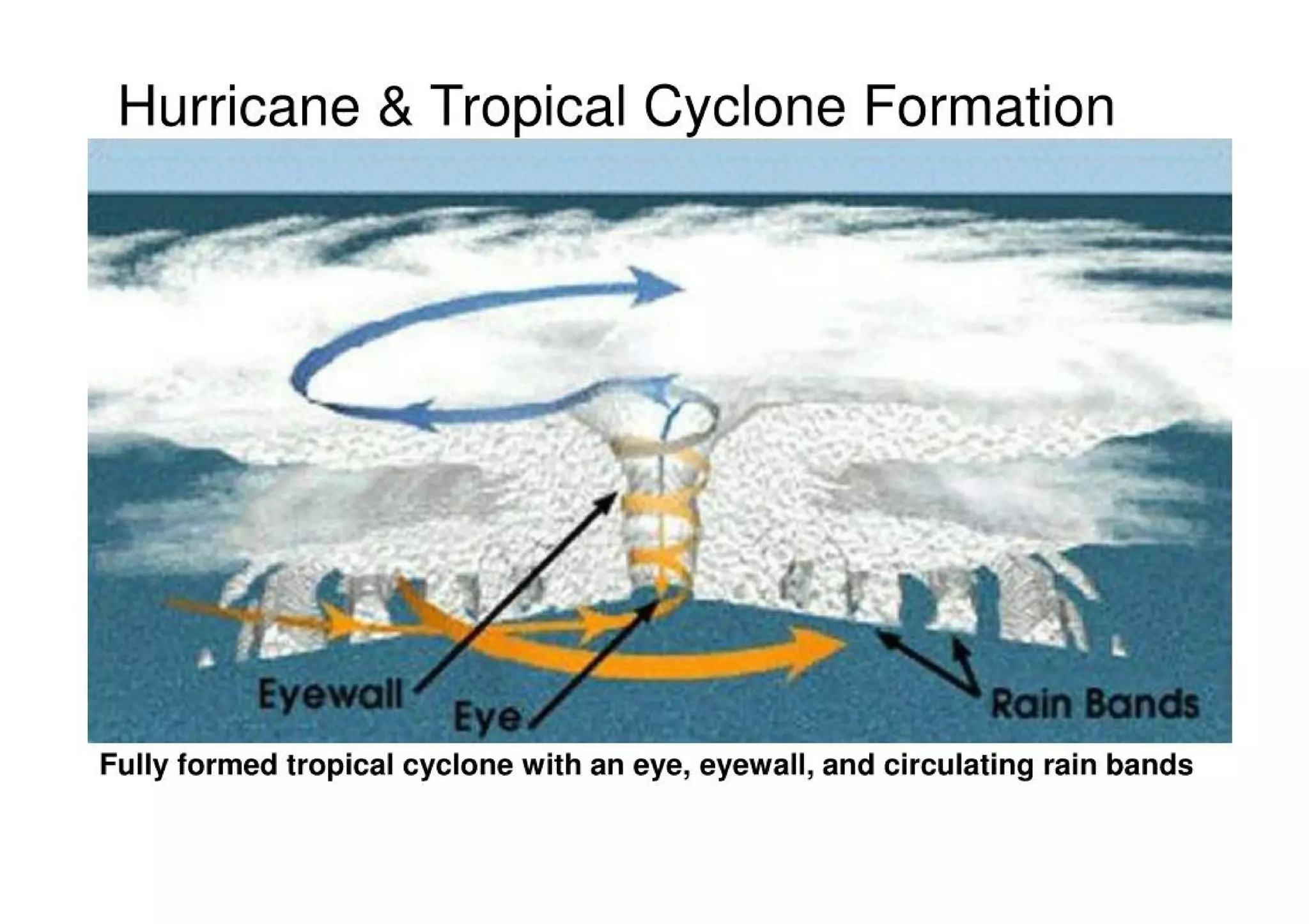 RAINFALL DATA ANALYSIS | PDF