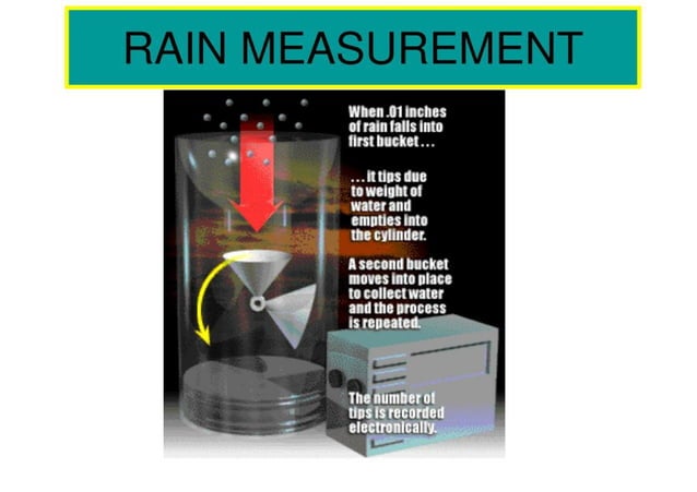RAINFALL DATA ANALYSIS | PDF