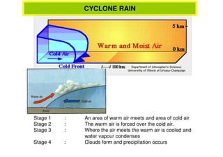 RAINFALL DATA ANALYSIS | PDF