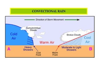 RAINFALL DATA ANALYSIS | PDF