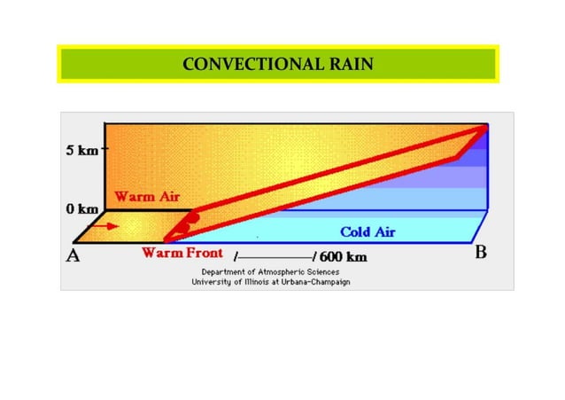 RAINFALL DATA ANALYSIS | PDF