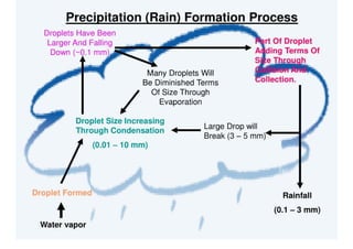 RAINFALL DATA ANALYSIS | PDF