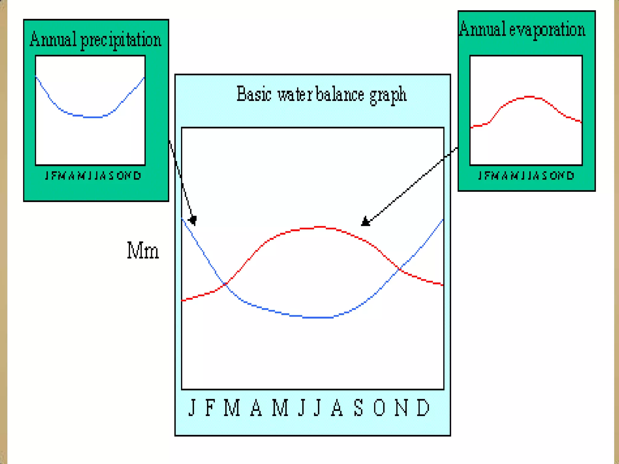 Rainfall – discharge relationship with drainage basins lesson 4 | PPTX