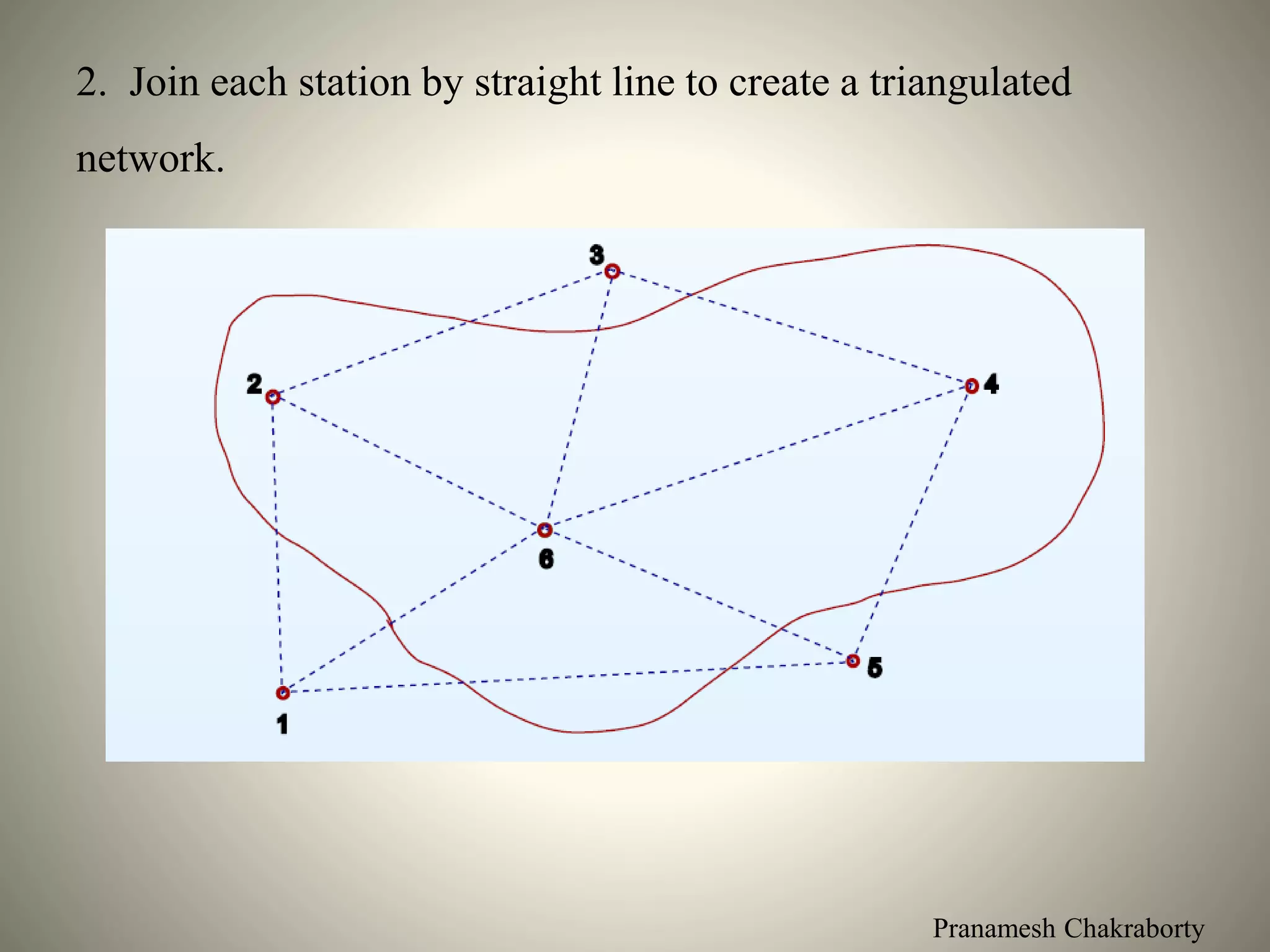Rainfall measurement methods | PPTX