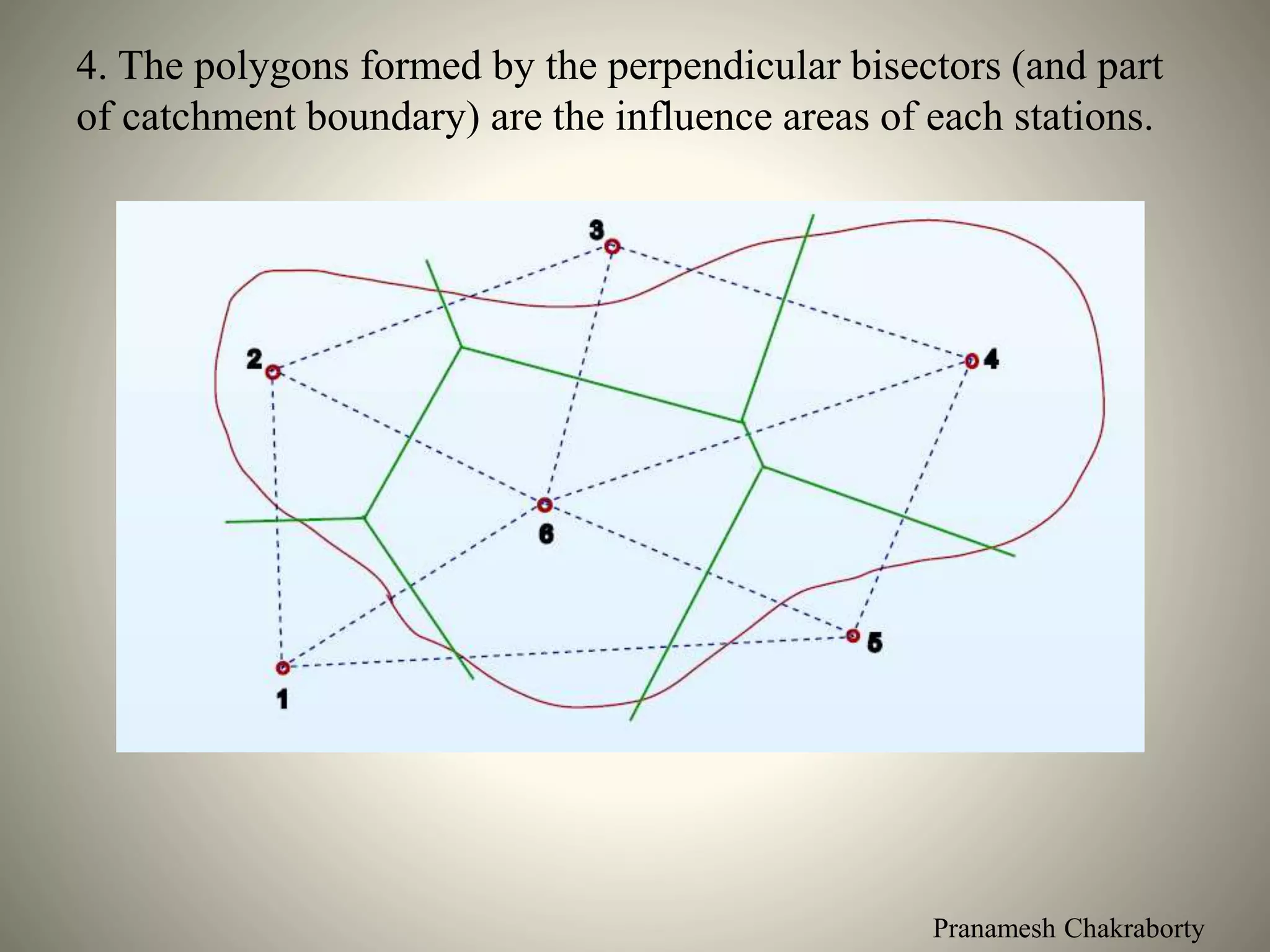Rainfall measurement methods | PPTX
