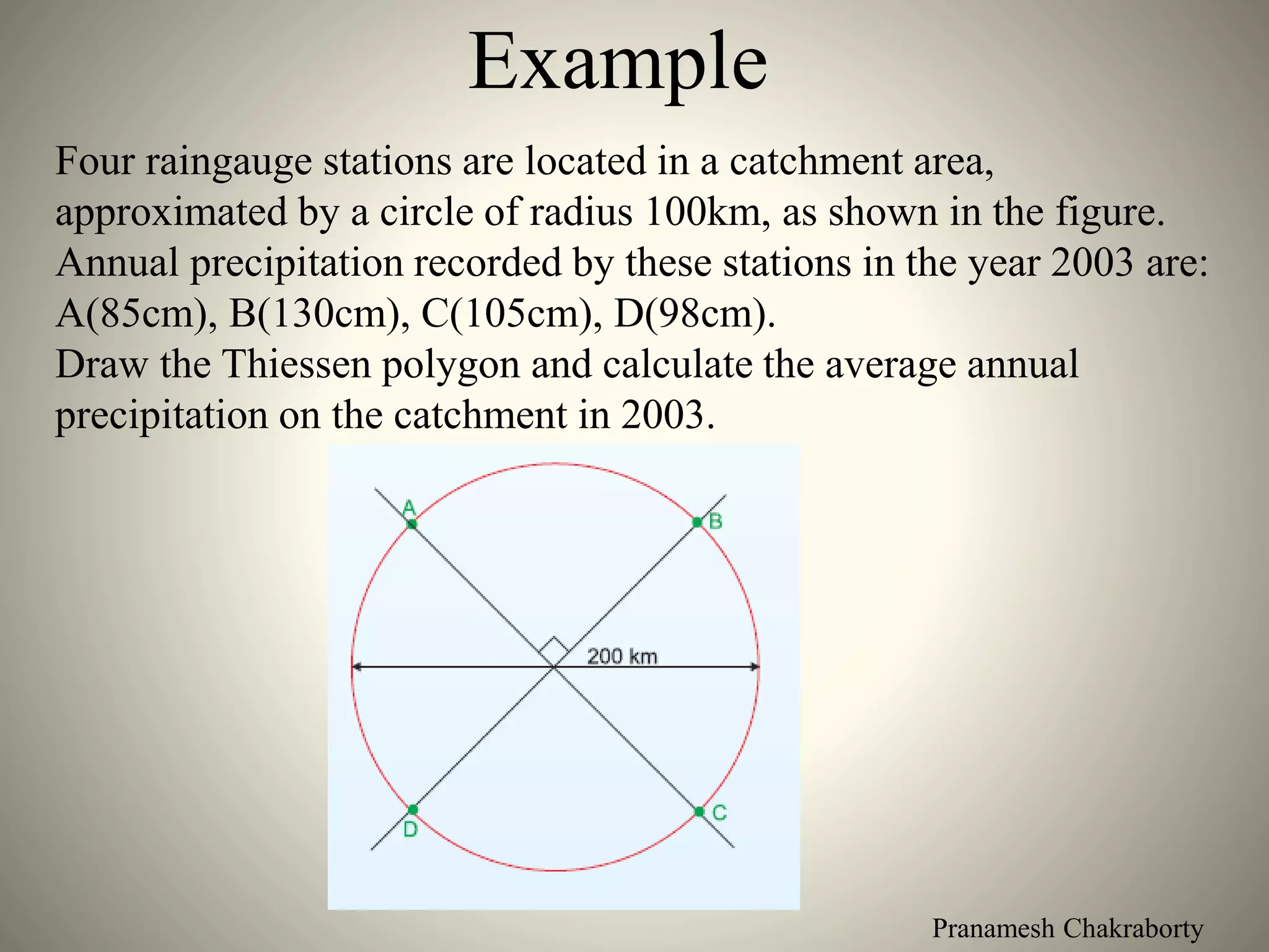 Rainfall measurement methods | PPTX