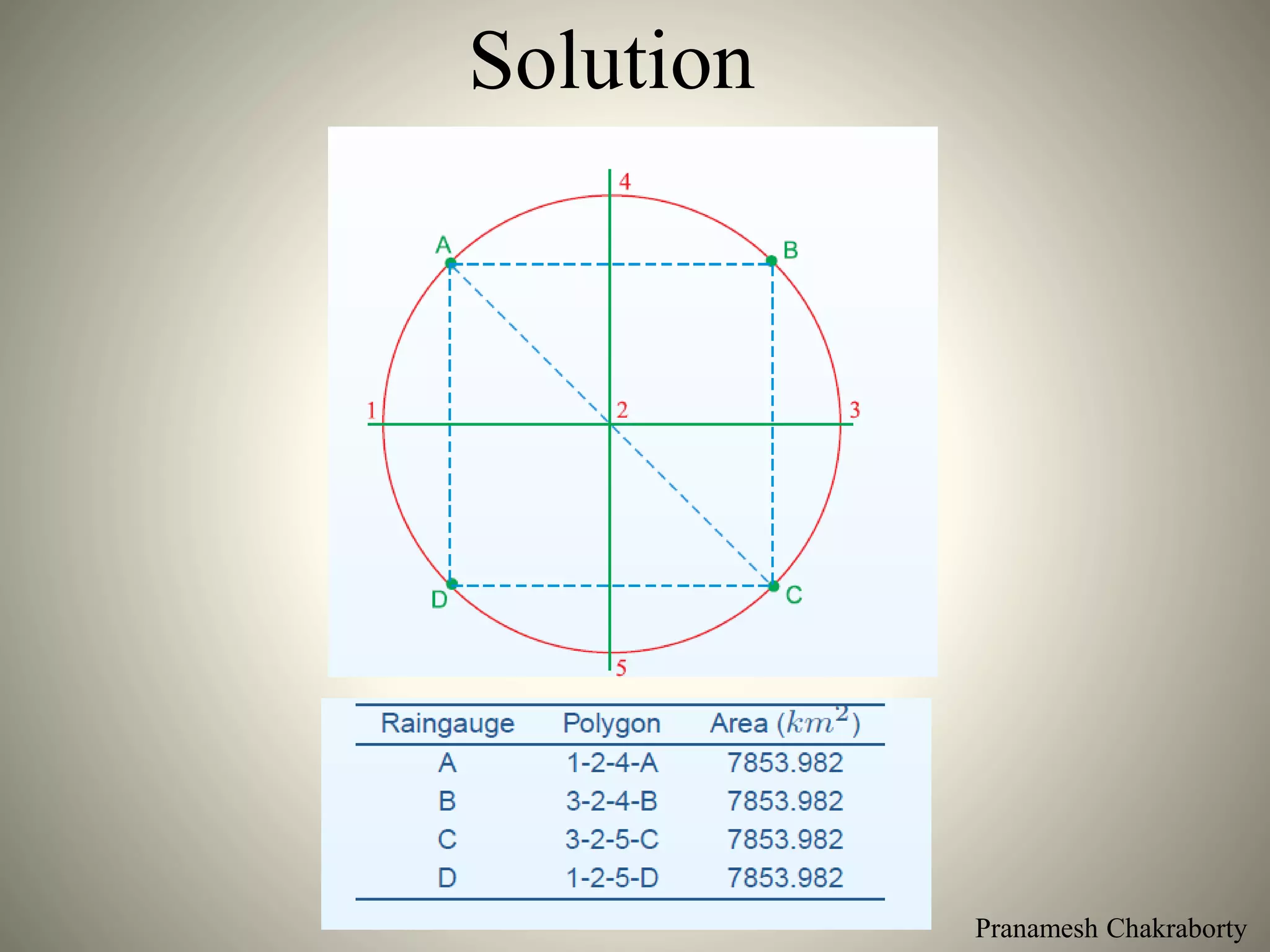Rainfall measurement methods | PPTX