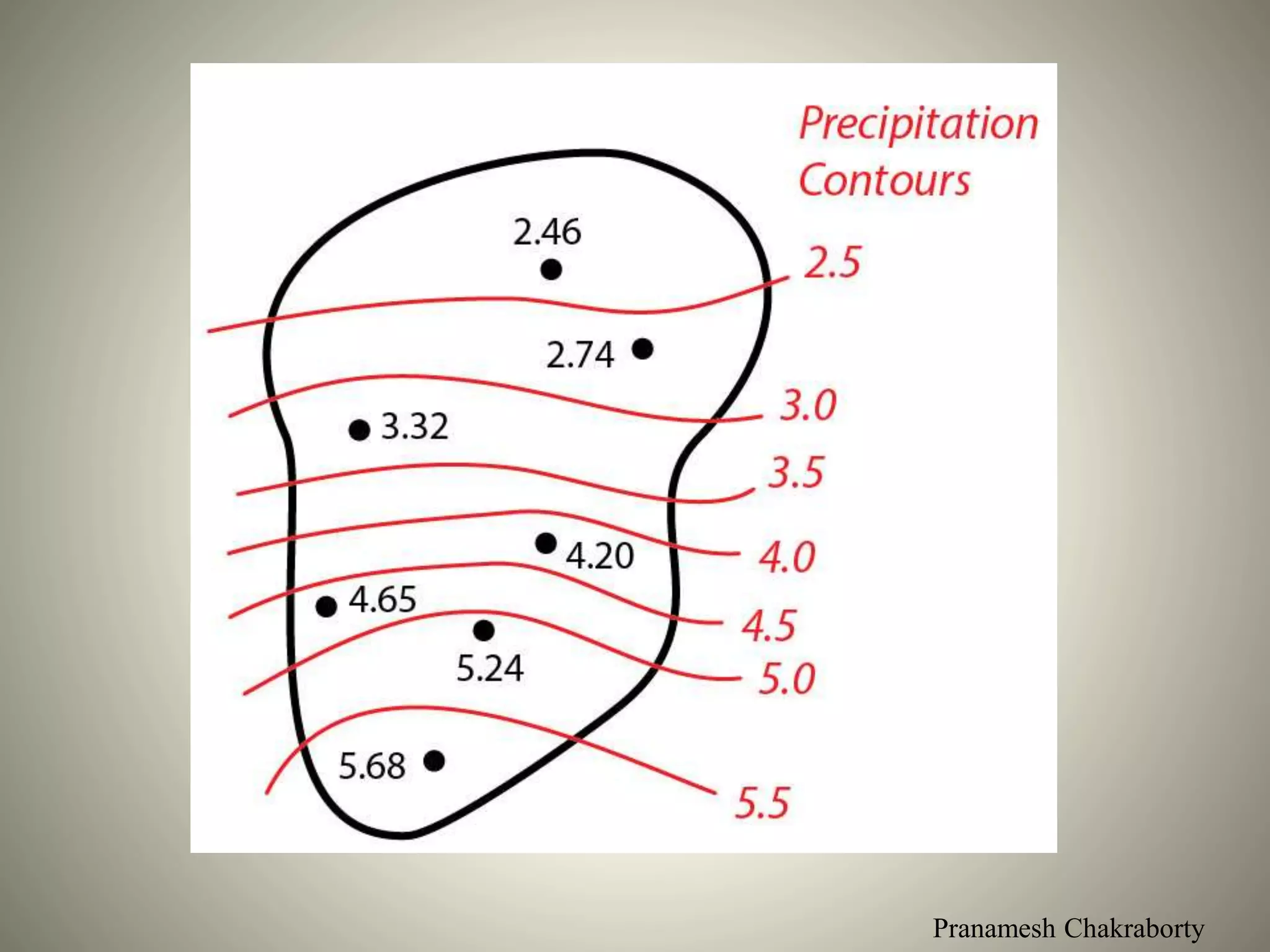 Rainfall measurement methods | PPTX