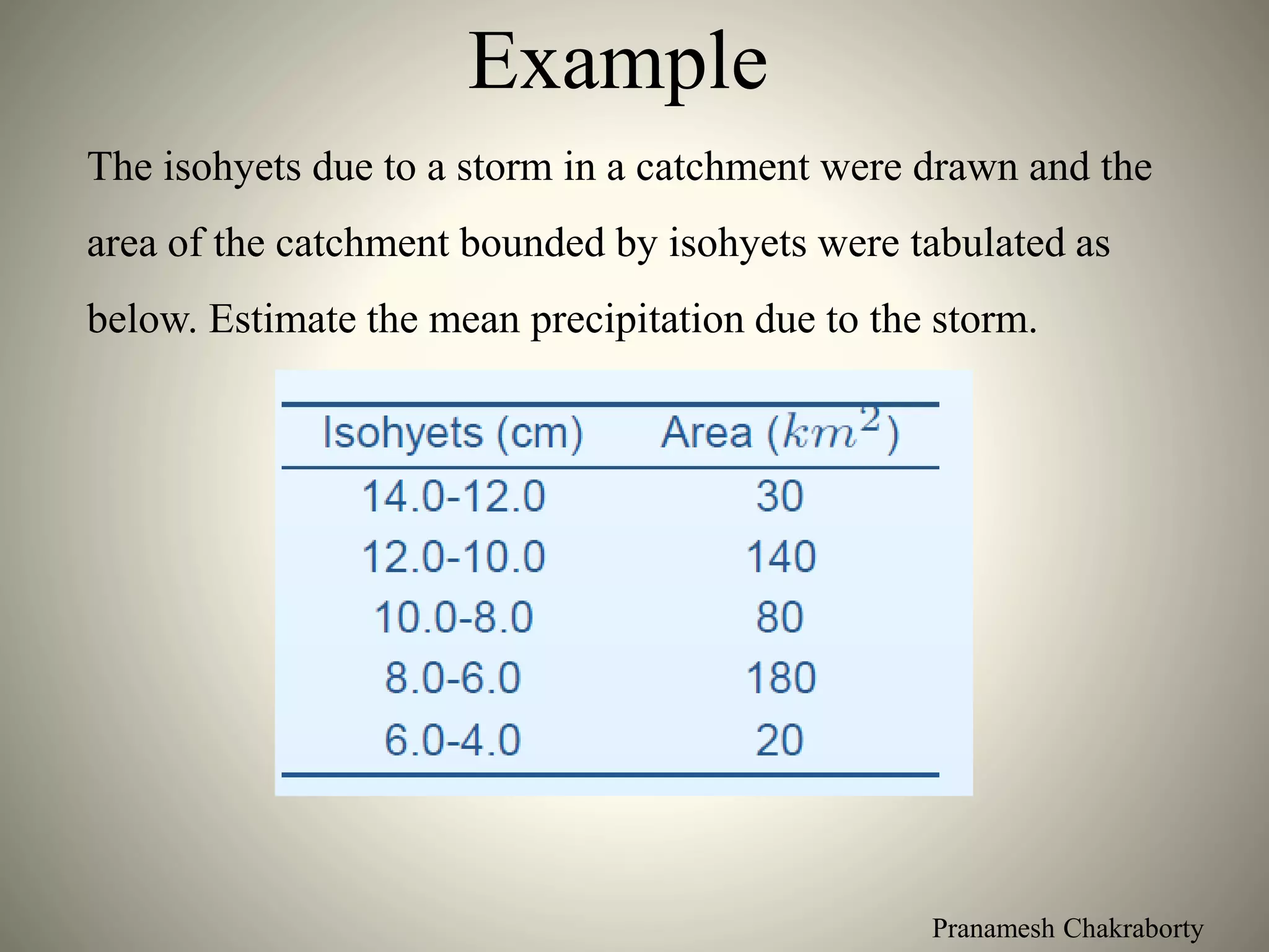 Rainfall measurement methods | PPTX